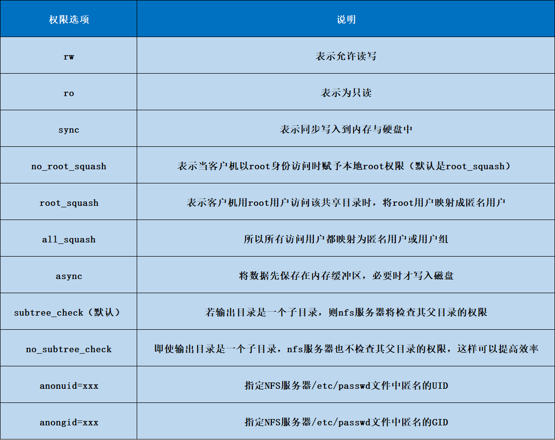 NFS共享存储服务 - wuwukai - 博客园