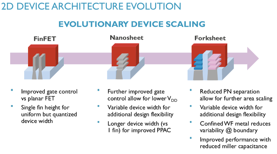 Gate All Around(GAA) - MengPlus - 博客园