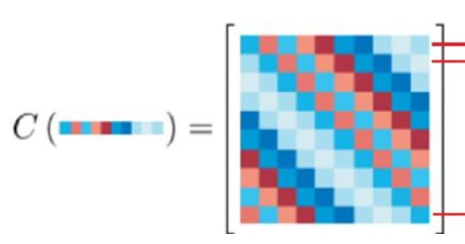 核相关滤波（Kernel Correlation Filter） - 瞄准式干扰 - 博客园