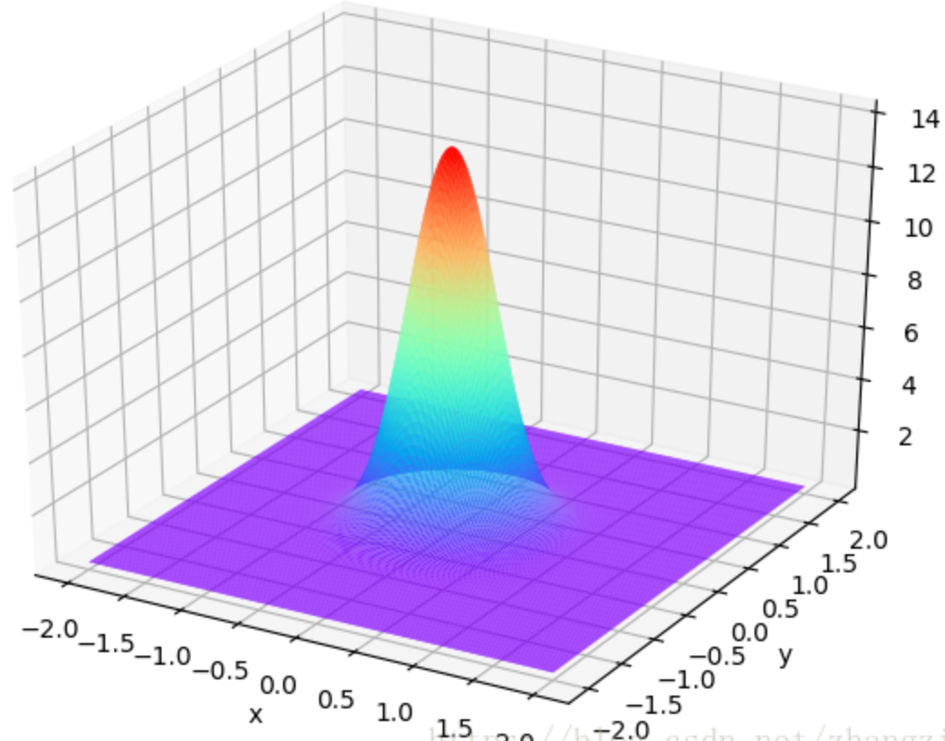 核相关滤波（Kernel Correlation Filter） - 瞄准式干扰 - 博客园