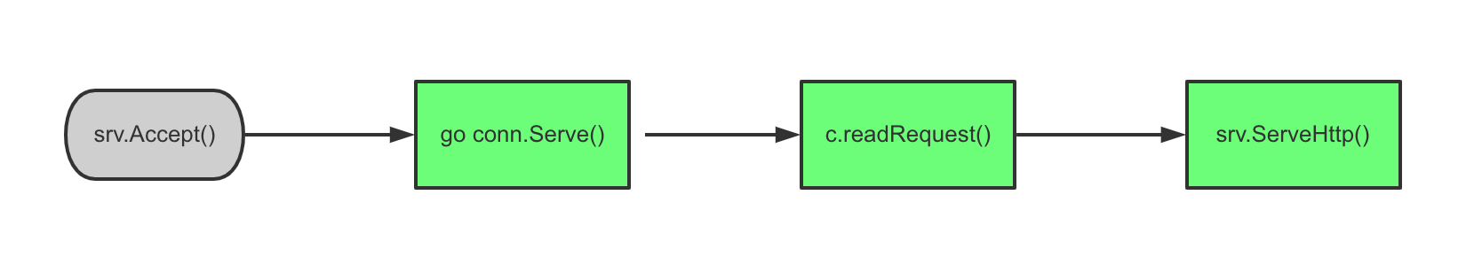 golang-echo-bookxiao