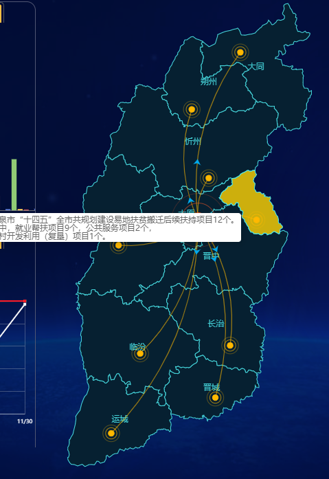 关于 Echarts 使用 Geo 制作地图 Tooltip 不显示问题 Zxr0 博客园 