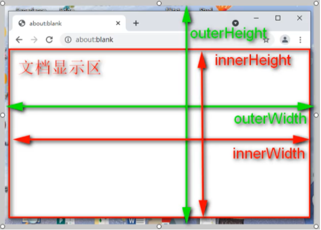 BOM基础 - carla-cn - 博客园