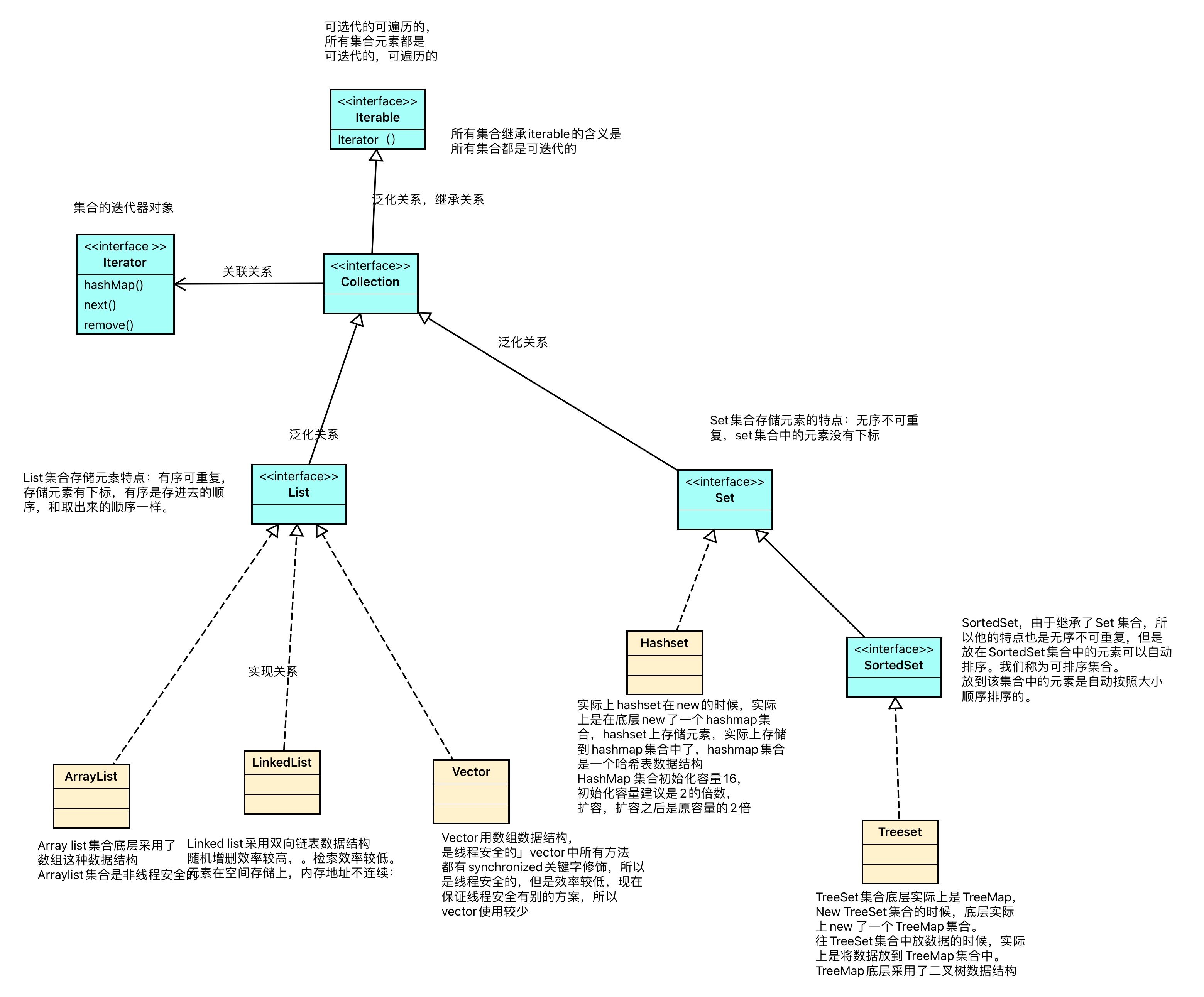 java的Collection集合学习（一） - 是小武的武 - 博客园