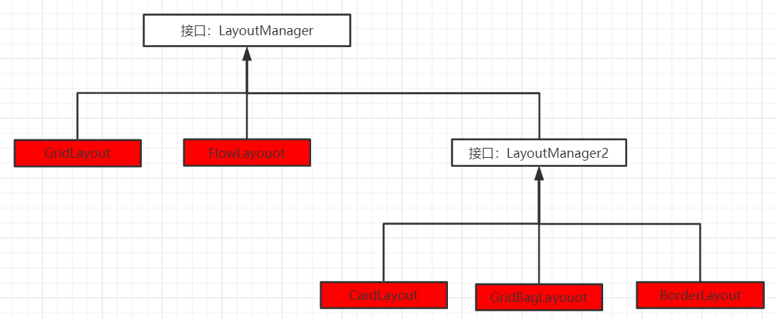 AWT基础入门(GUI编程) - Rugal - 博客园