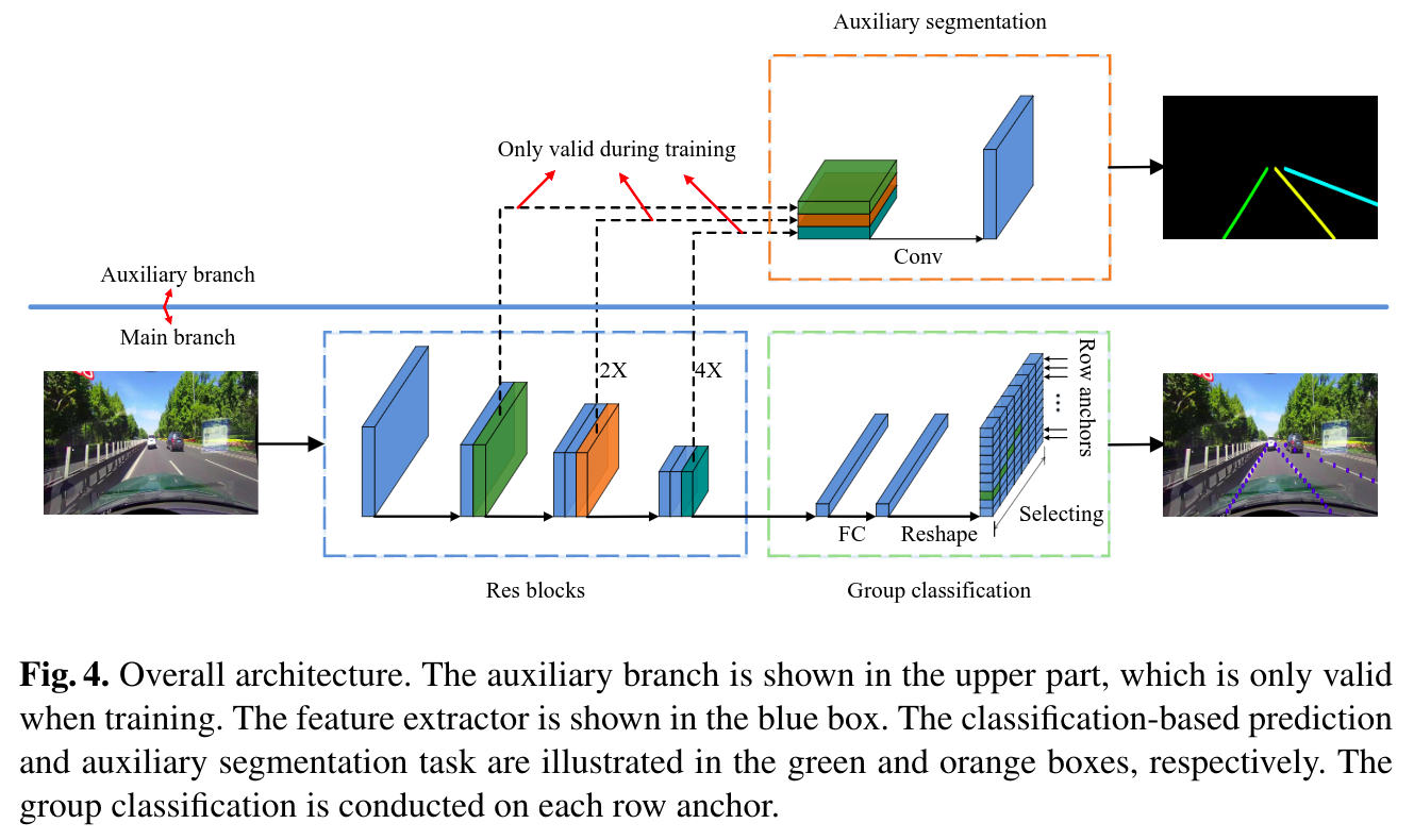 读 Ultra Fast Lane Detection - 叮叮是咚咚 - 博客园