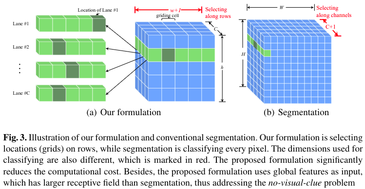 读 Ultra Fast Lane Detection - 叮叮是咚咚 - 博客园