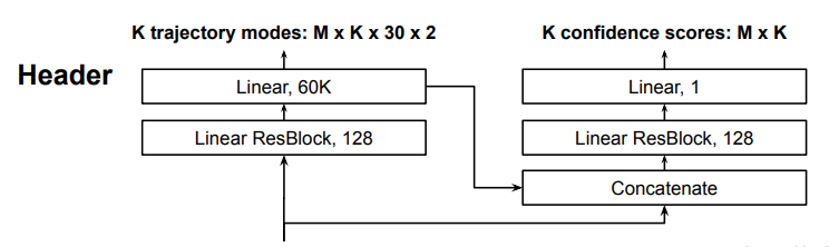读 Learning Lane Graph Representationsfor Motion Forecasting - 叮叮是咚咚 - 博客园