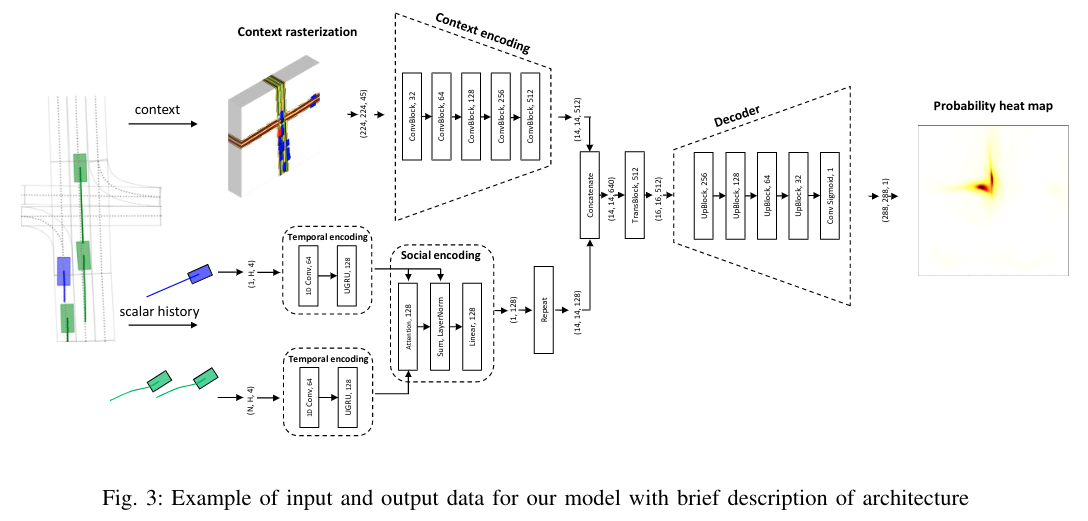 读HOME: Heatmap Output for future Motion Estimation - 叮叮是咚咚 - 博客园