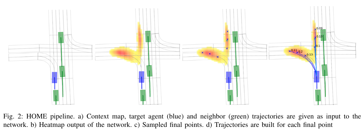 读HOME: Heatmap Output for future Motion Estimation - 叮叮是咚咚 - 博客园