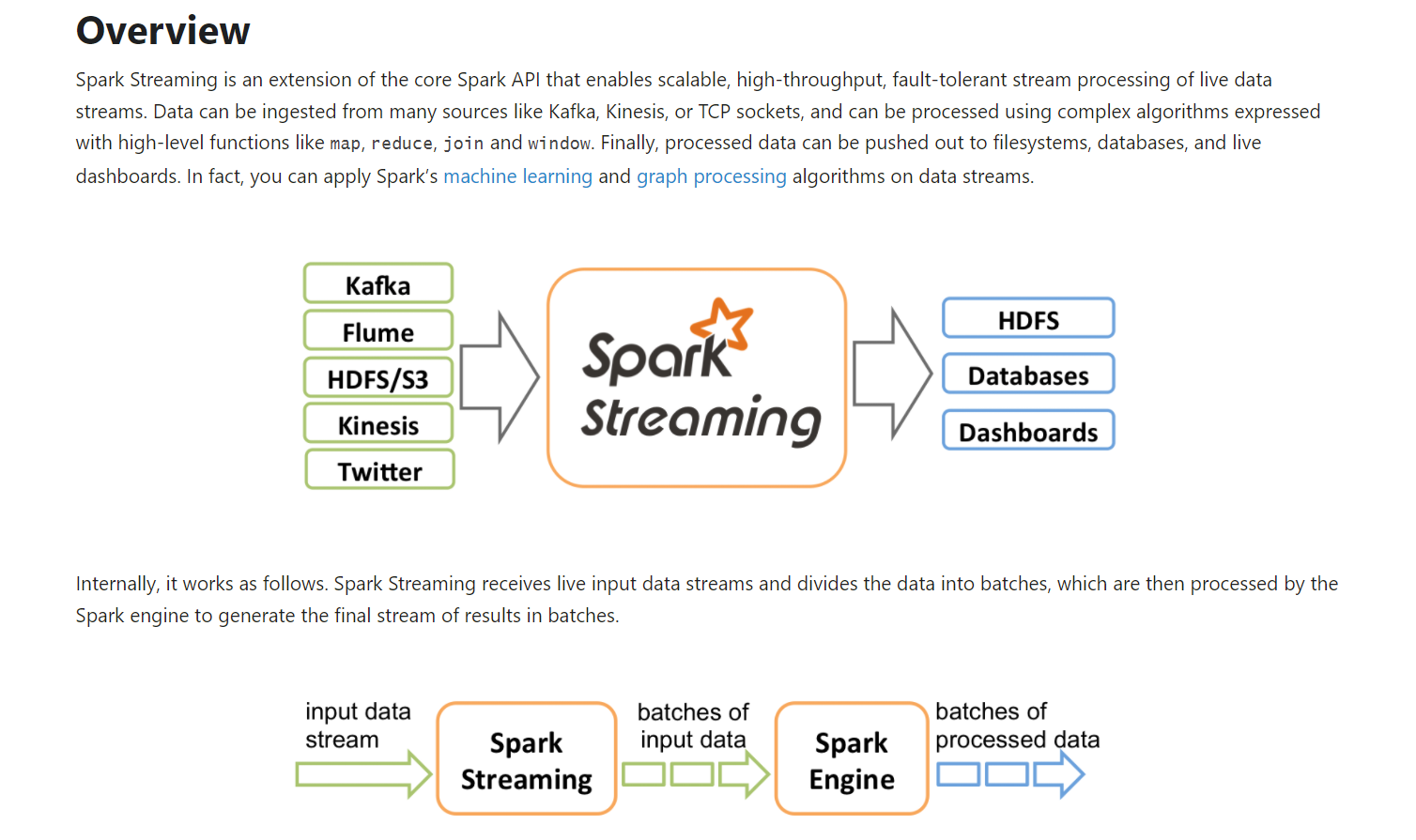 大数据Spark实时处理--实时流处理1（Spark Streaming API） - 酱汁怪兽 - 博客园