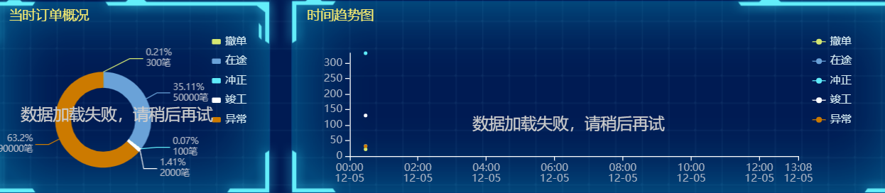 亲测有效，echarts刷新图表，清空图表数据 - MrSlow - 博客园