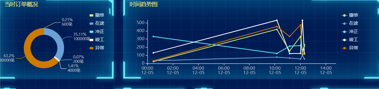 亲测有效，echarts刷新图表，清空图表数据 - MrSlow - 博客园