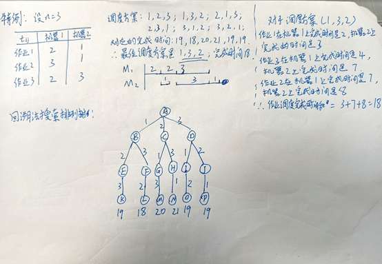 最佳调度问题 回溯法 Mrdevil 博客园