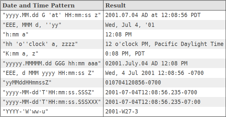 Java常用类之Date类 - 洛一のSpace - 博客园