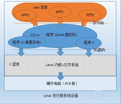 linux和android的区别有哪些？ - 齐论拼多多 - 博客园