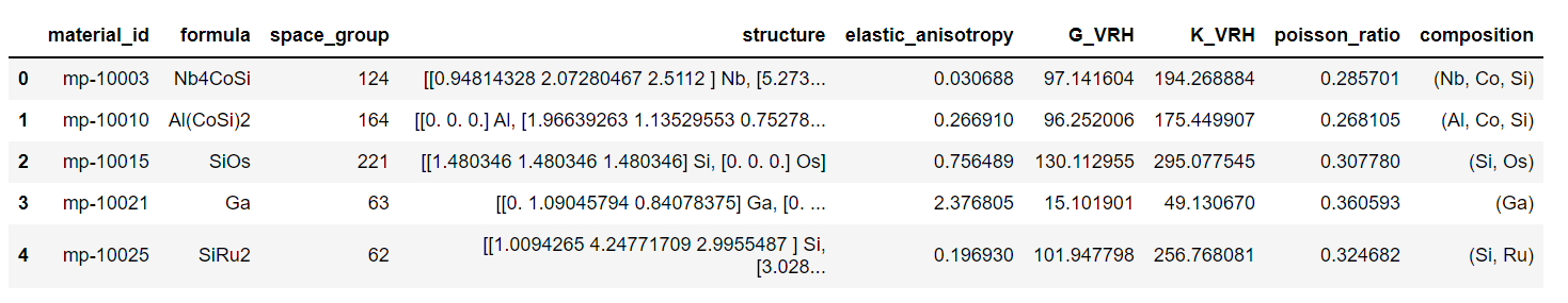 Matminer学习 - ZHAO_X - 博客园