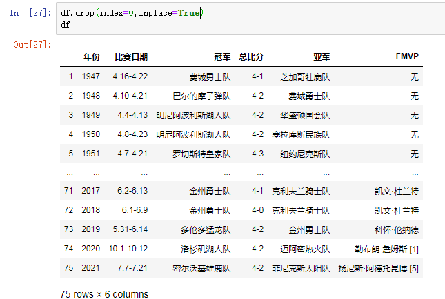 Pandas实战案例与可视化matplotlib Lovewx35 博客园