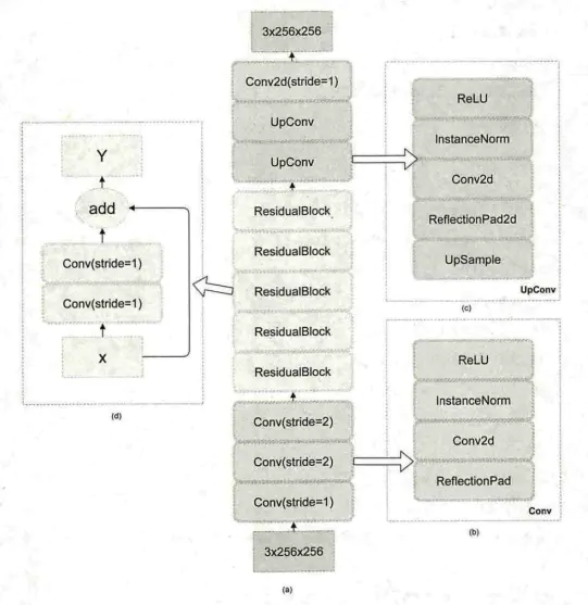 深度学习框架PyTorch入门与实践：第八章 AI艺术家：神经网络风格迁移 - 毕达哥拉斯 - 博客园