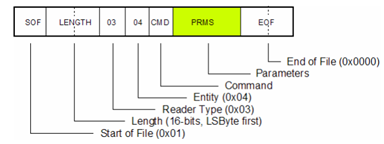 基于TRF7970A的ISO15693主机命令 - Flyingcloud - 博客园