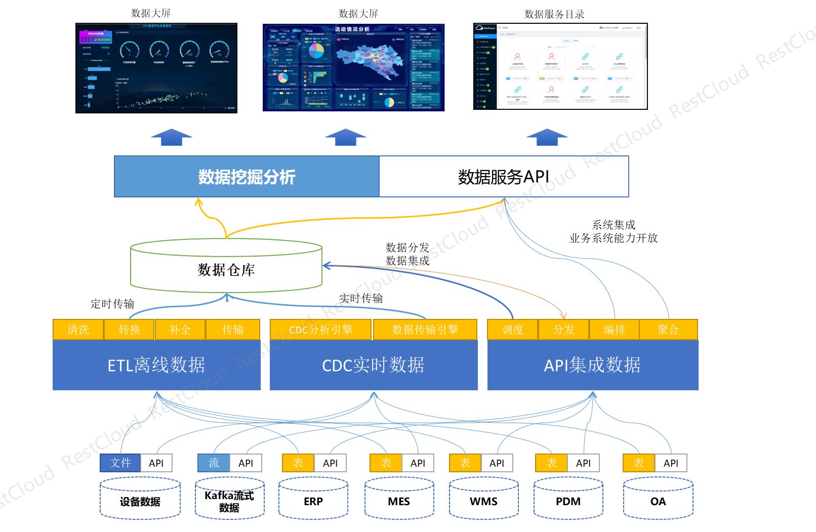 数据集成平台,支持多数据源链接测试 谷云科技restcloud 博客园