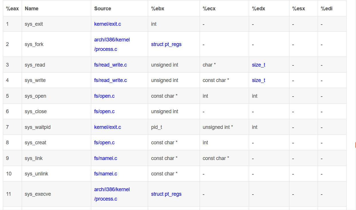 cmcc_simplerop来自BUUCTF - Mua_Uncle_W - 博客园