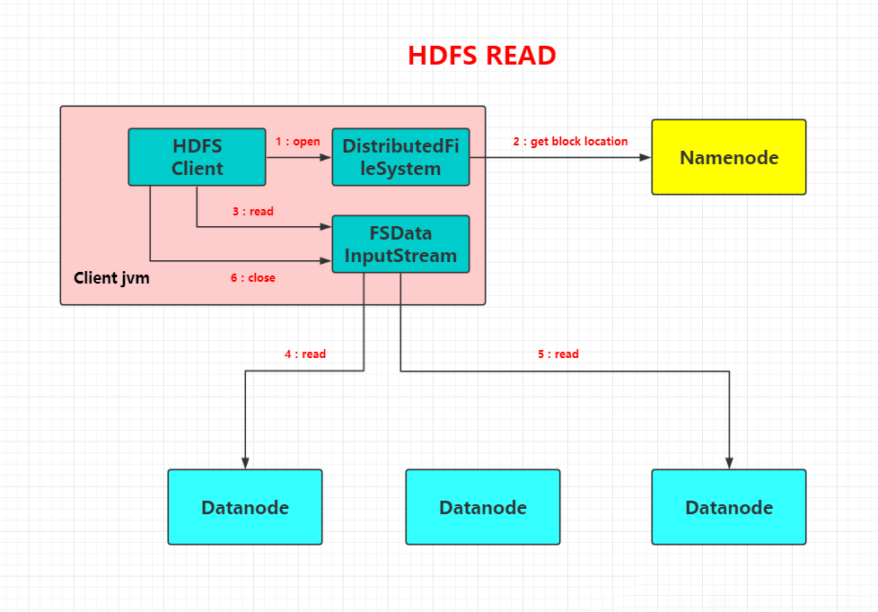 04 Hadoop思想与原理，HBase架构与原理 - 天珍 - 博客园