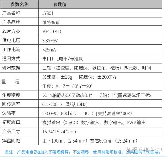 维特智能的JY901九轴陀螺仪连接GPS模块获取GPS数据的方法 - ASCII-Ma - 博客园