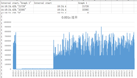 UDP视频流MP2T的分析方法 - isarcyan - 博客园