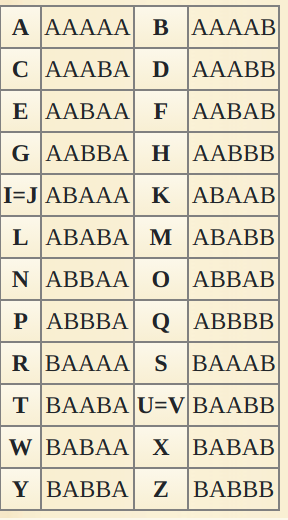Bacon-cipher - Control_man - 博客园