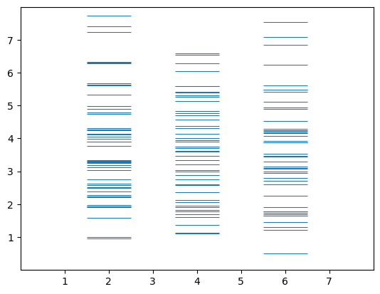 Matplotlib可视化 - 不会写代码的花生 - 博客园