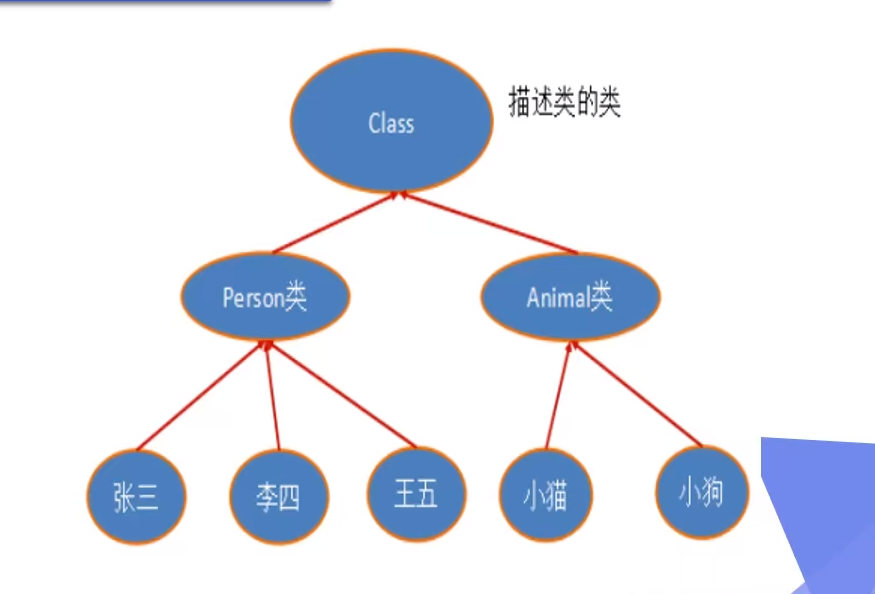 获得Class类的几种方法 - 睡觉时不困 - 博客园