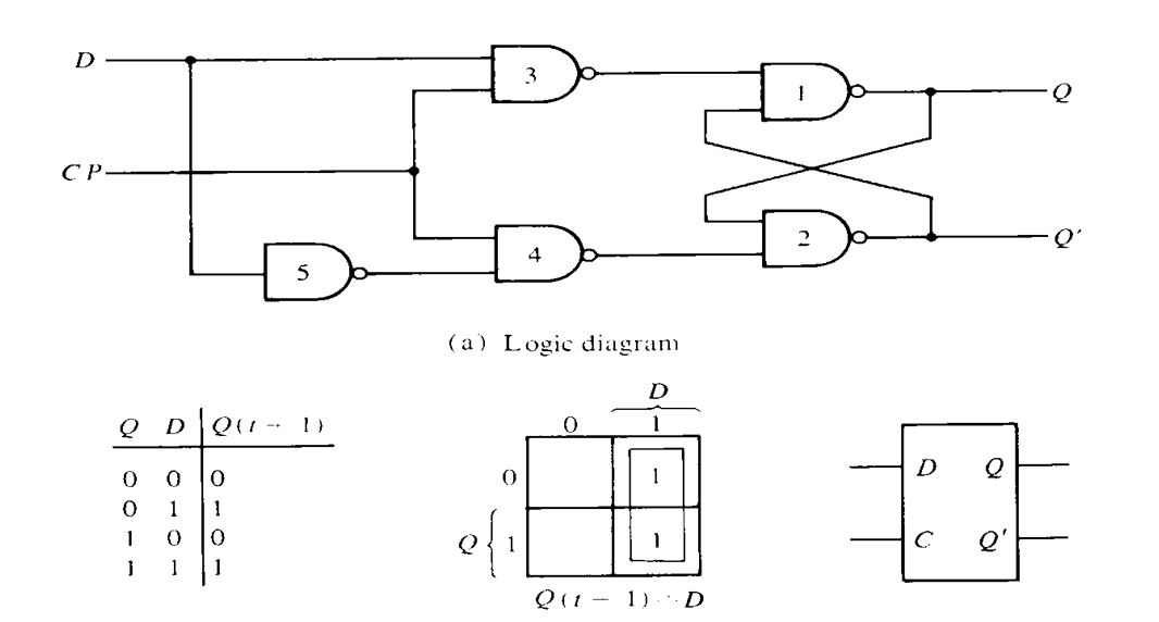 数字逻辑——Sequential Logic - wcvanvan - 博客园
