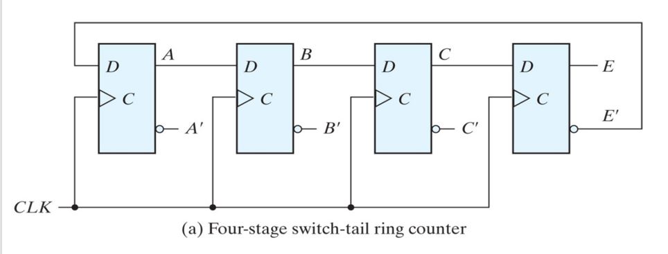 数字逻辑——Registers and Counters - wcvanvan - 博客园