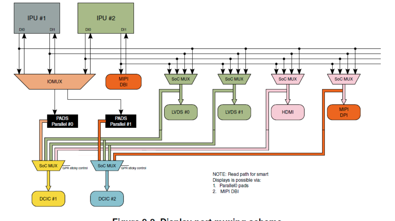 IMX6 Linux lvds+hdmi+lcd三屏同显 - -跬步千里- - 博客园