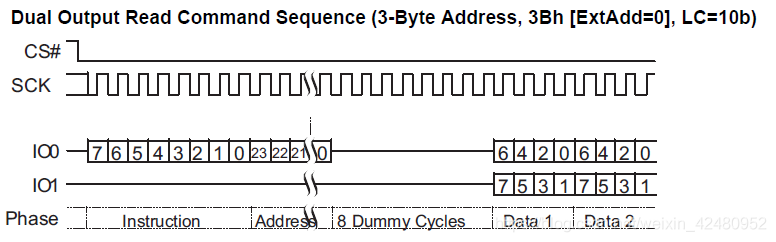 【转】16.HAL库之SPI和QSPI - r_jw - 博客园