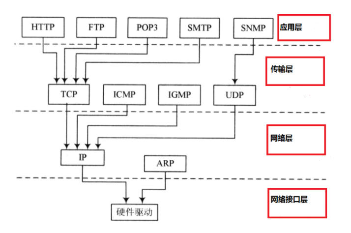网络流NetworkStream - 王ちゃん - 博客园