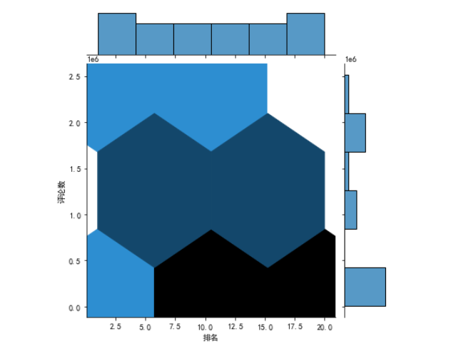 Python 4 