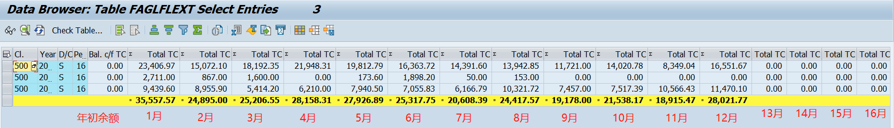 SAP 后台表 FAGLFLEXT - Happy_Mia - 博客园