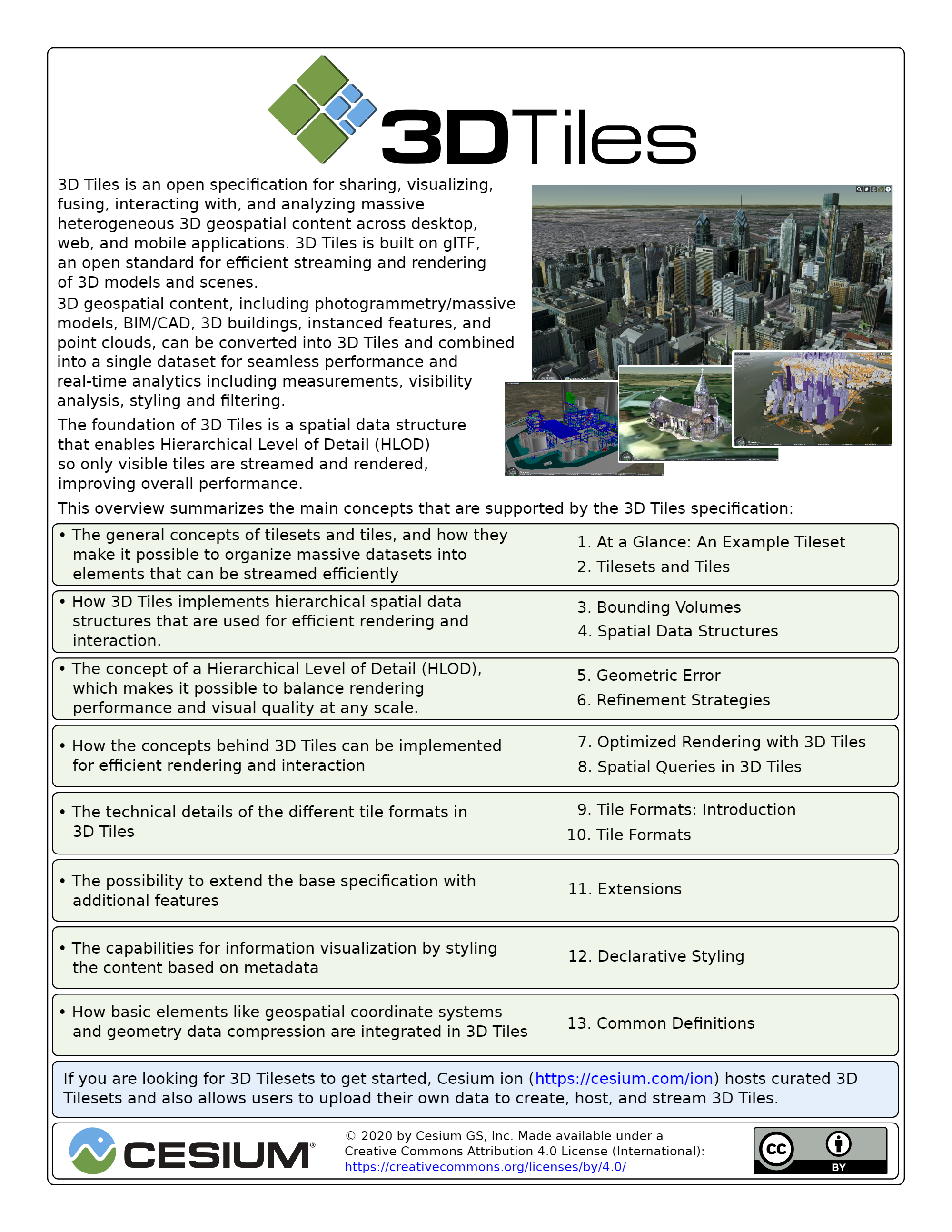 Cesium-3dTiles格式详解 - 2008nmj - 博客园
