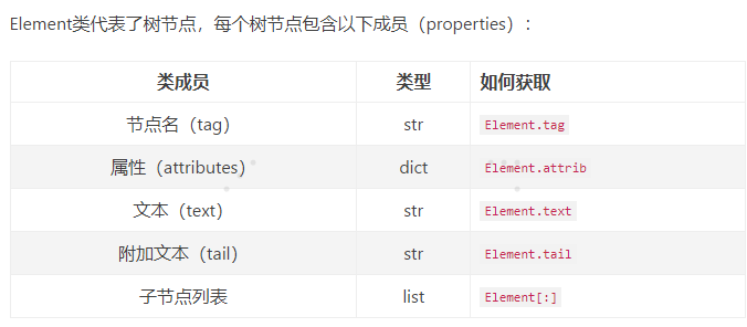Python Xml etree ElementTree Qev211 