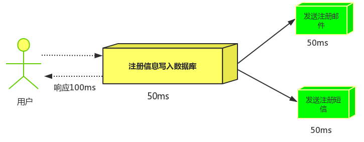 Mq简介 会飞的金鱼 博客园