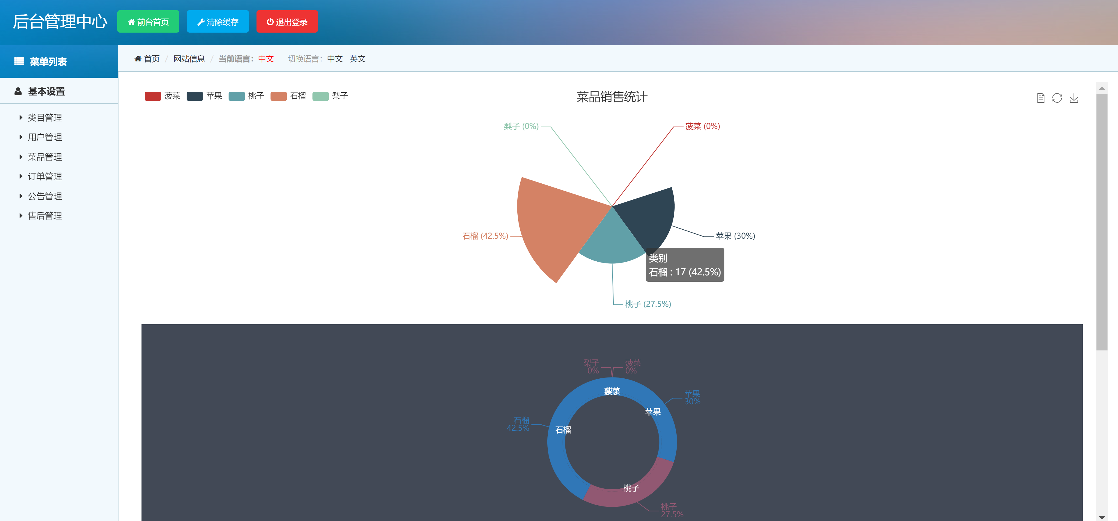 GitHub - SimpleGraduationProjects/OnlineOrderingManagementSystem: 网上订餐管理系统