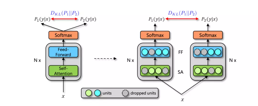 R-Dropout简介以及Dropout和R-Dropout的使用技巧 - 大大的海棠湾 - 博客园