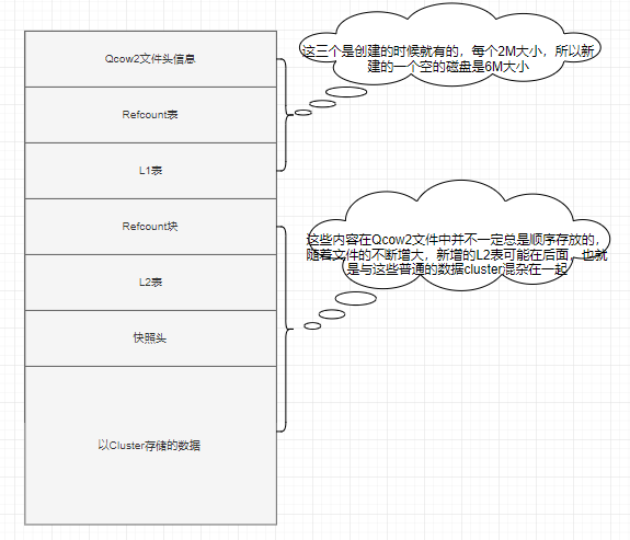 Qcow2原理与基于Qcow2的快照 - 你的KPI完成了吗 - 博客园