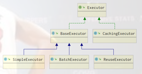 一文搞懂mybatis Executor执行器体系 - Mr_差不多 - 博客园