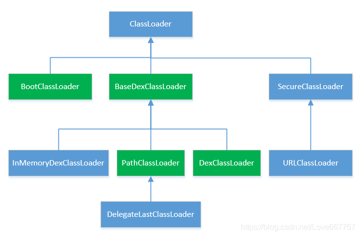 Android 中的类加载器 Classloader 灰色飘零 博客园 