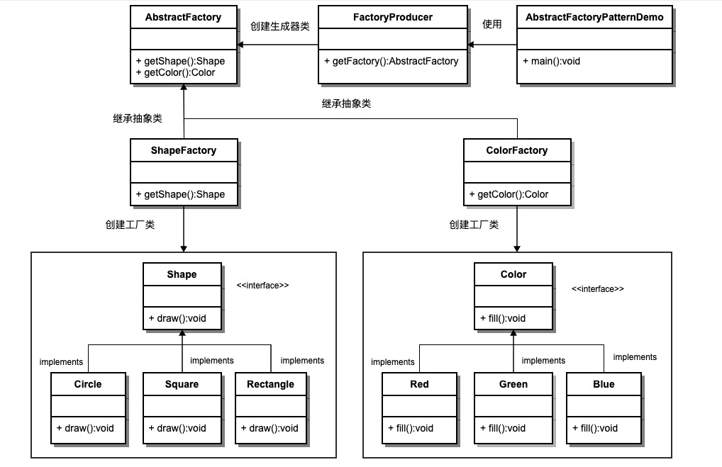 设计模式 工厂设计模式 楔子 博客园