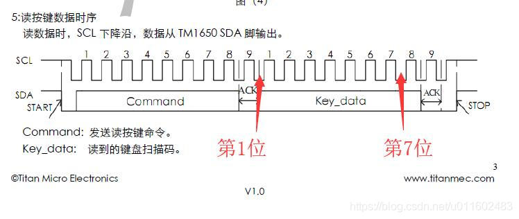 TM1650数码管驱动芯片驱动数码管读取按键程序 - 苍月代表我 - 博客园