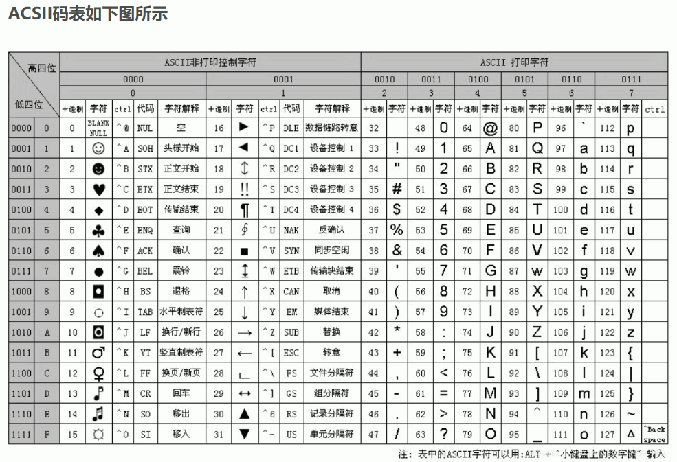ANSI与Unicode编码 - ZOL - 博客园